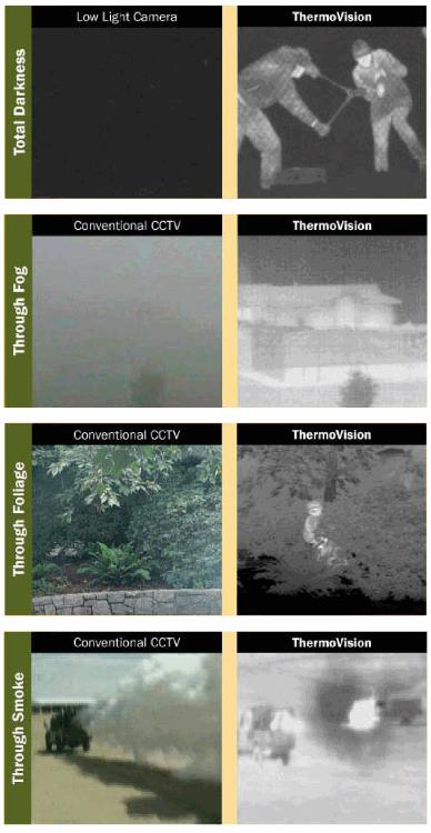 Thermal Imaging Applications for use in UAVs